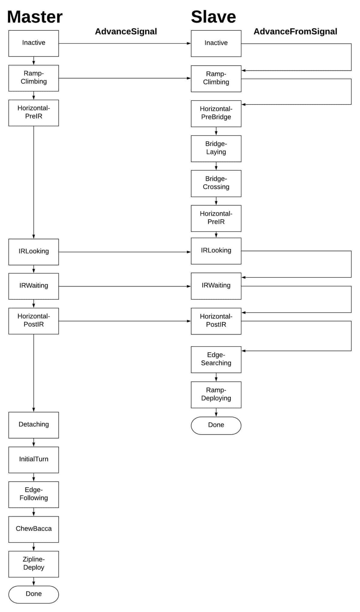 Software Architecture – Order 66
